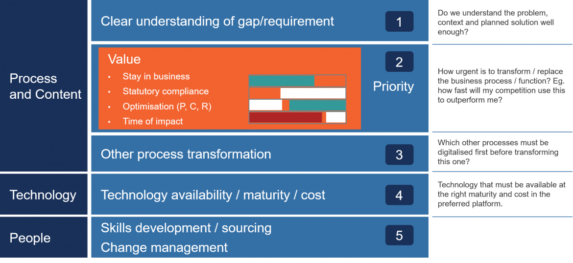 Digitising Manual & Paper-based Processes | On Key