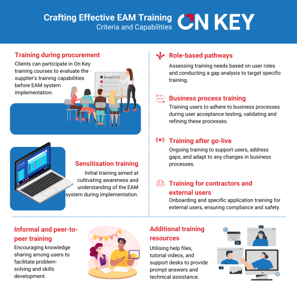 How to Approach Training When Implementing an Enterprise Asset ...